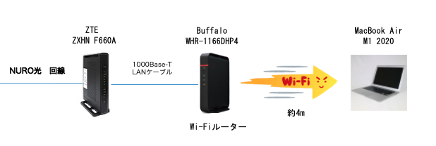NURO光のONU： ZTE製ZXHN F660Pは”アタリ”で、ZXHN F660Aは”ハズレ”説は本当か? | ビビーノ・ワイン