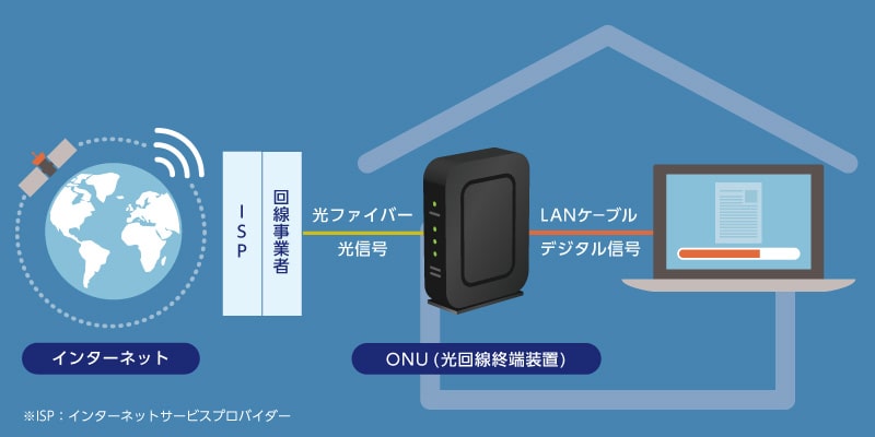 NURO光のWi-Fiルーター（ルーター付きONU） ｜真のアタリ機種はどれ？入手方法は？ | ビビーノ・ワイン