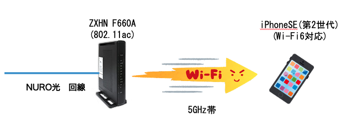 NURO光のONU： ZTE製ZXHN F660Pは”アタリ”で、ZXHN F660Aは”ハズレ”説は本当か? | ビビーノ・ワイン