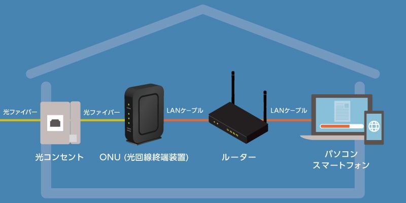 NURO光のWi-Fiルーター（ルーター付きONU） ｜真のアタリ機種はどれ？入手方法は？ | ビビーノ・ワイン